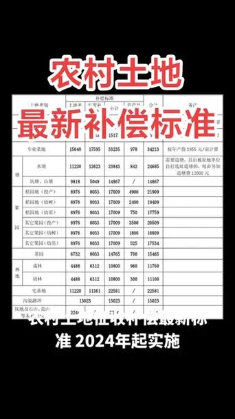 农村山地征收补偿标准截图
