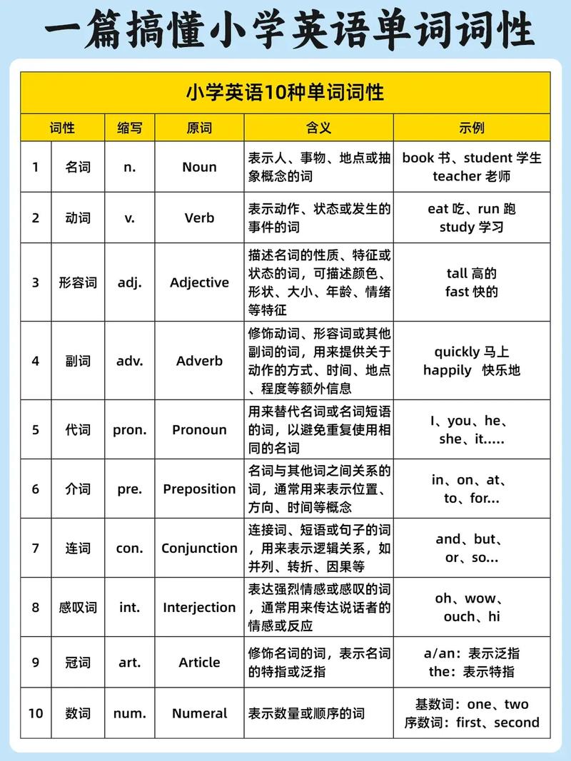 fright的各种词性变化图标
