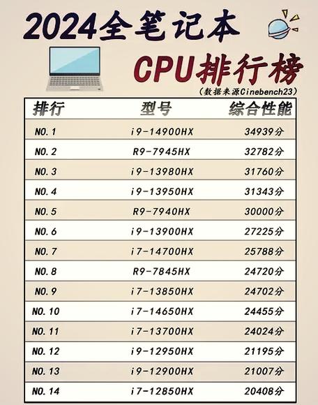 i7相当于什么水平截图