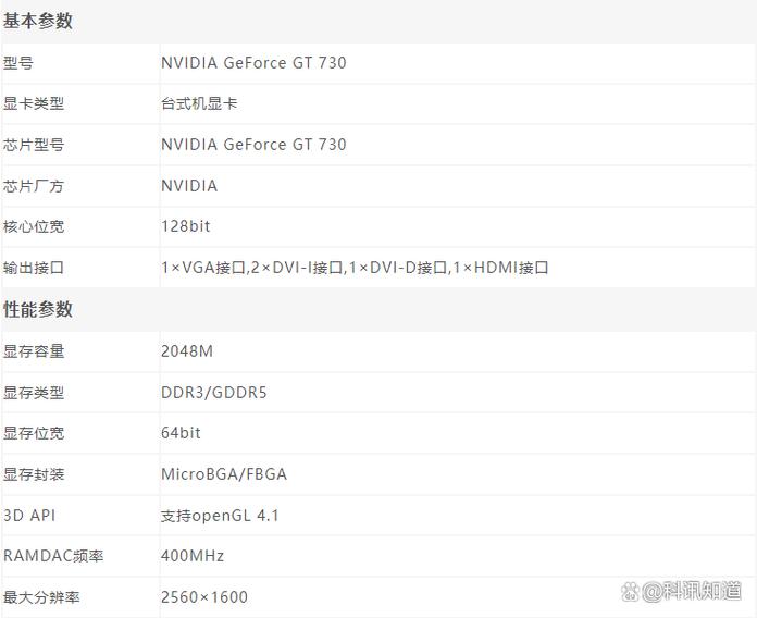 gt730参数图标