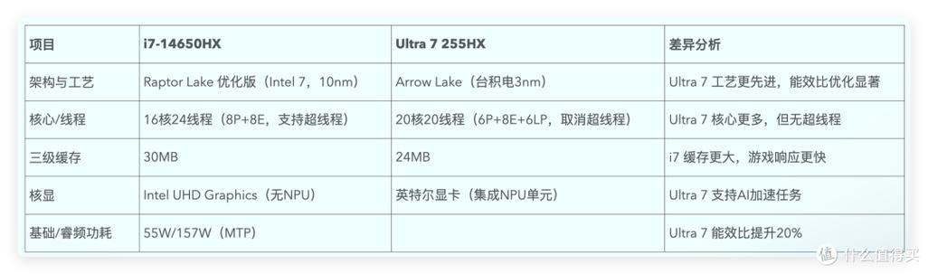 i73代笔记本cpu有哪些型号图标