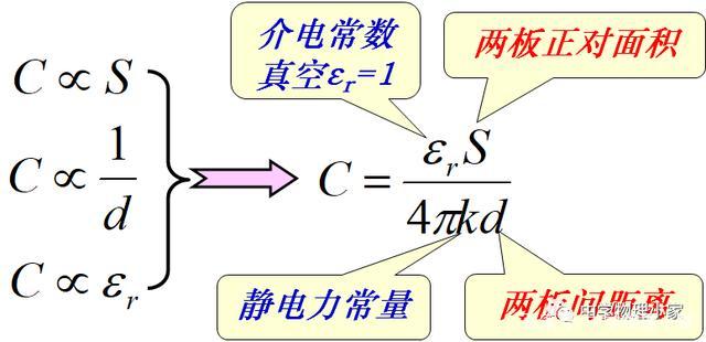 电容的计算公式大全图标