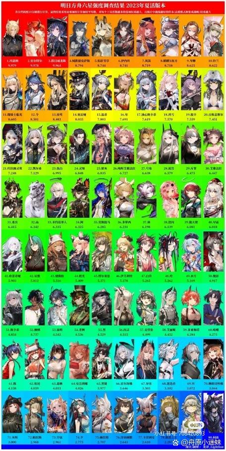 明日方舟6星图鉴wiki图标