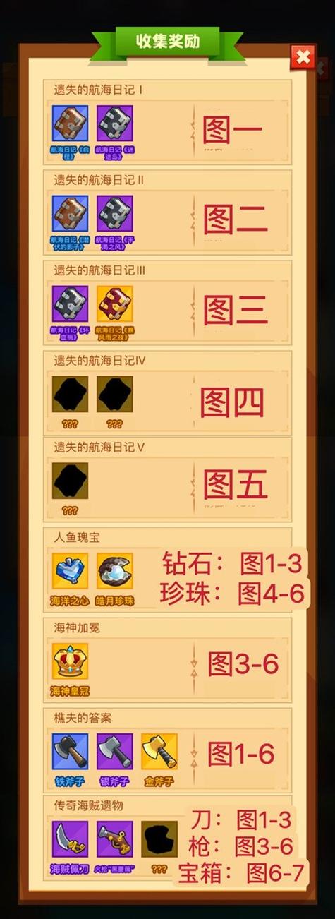 疯狂骑士团钓鱼攻略图标