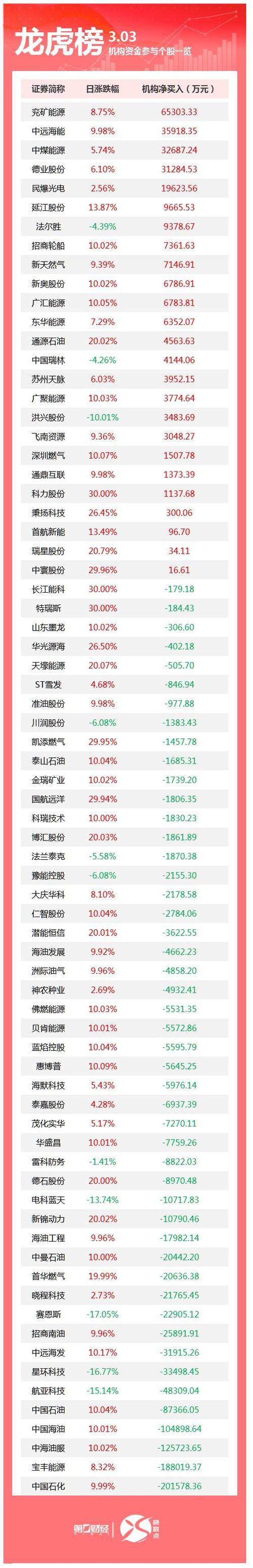 中国石化股票行情图标