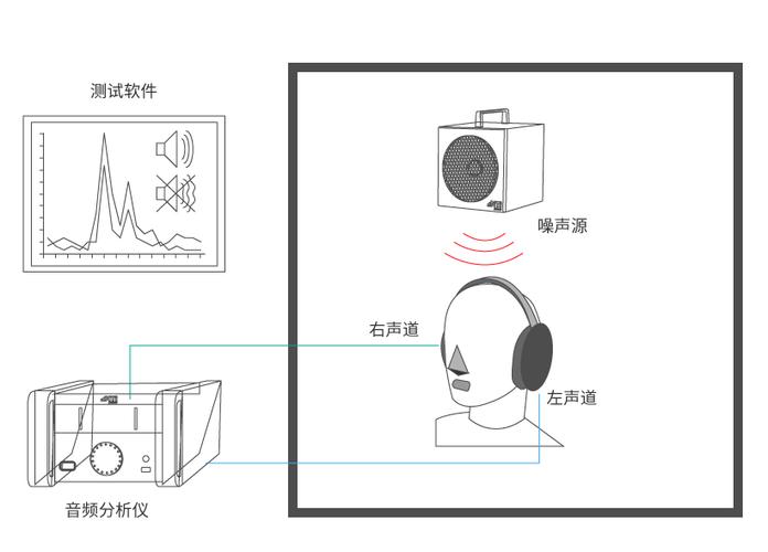蓝牙耳机测试方法图标