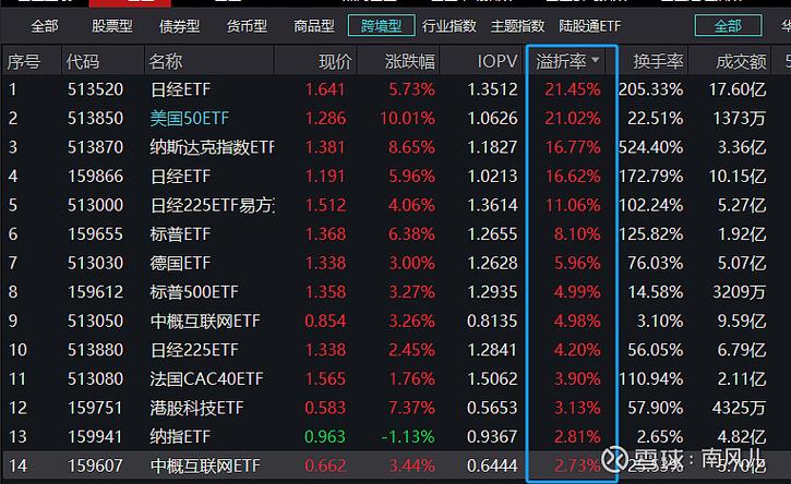 溢价率多少适合买入