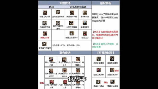 dnf100级史诗武器排名图标