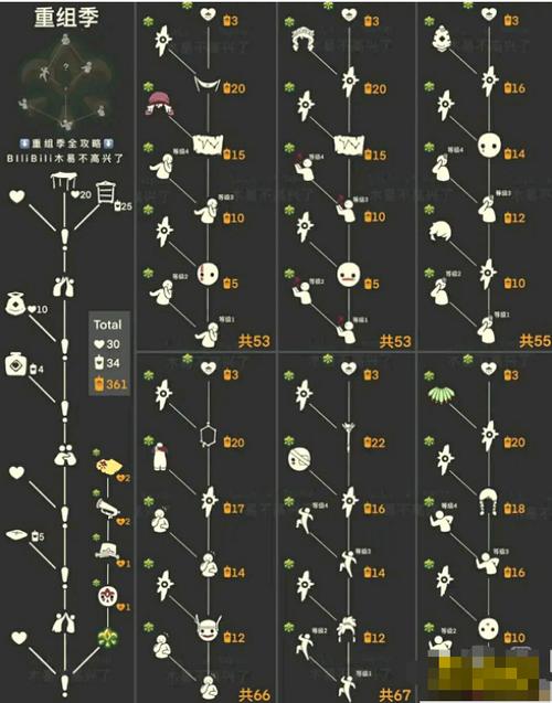 光遇重组季先祖兑换图