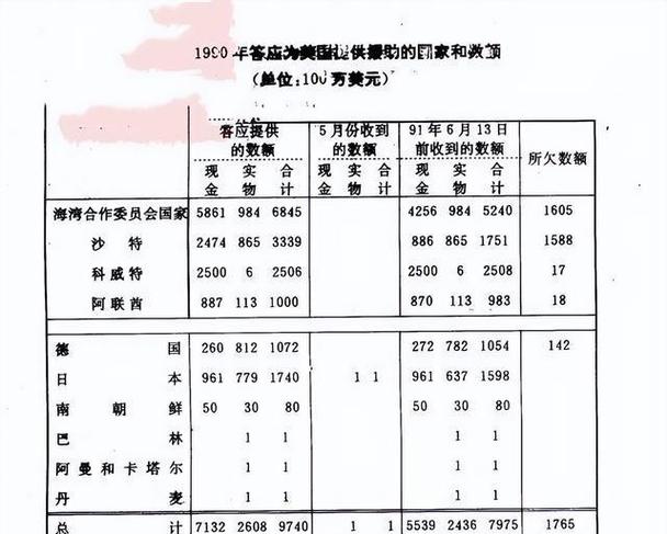 东风41导弹造价图标