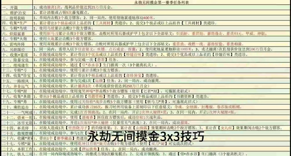 永劫无间悬赏任务图标