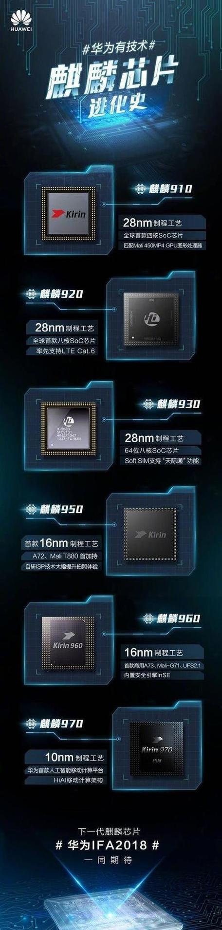 麒麟8000处理器是什么水平截图