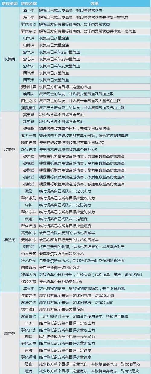 梦幻西游装备特技图标