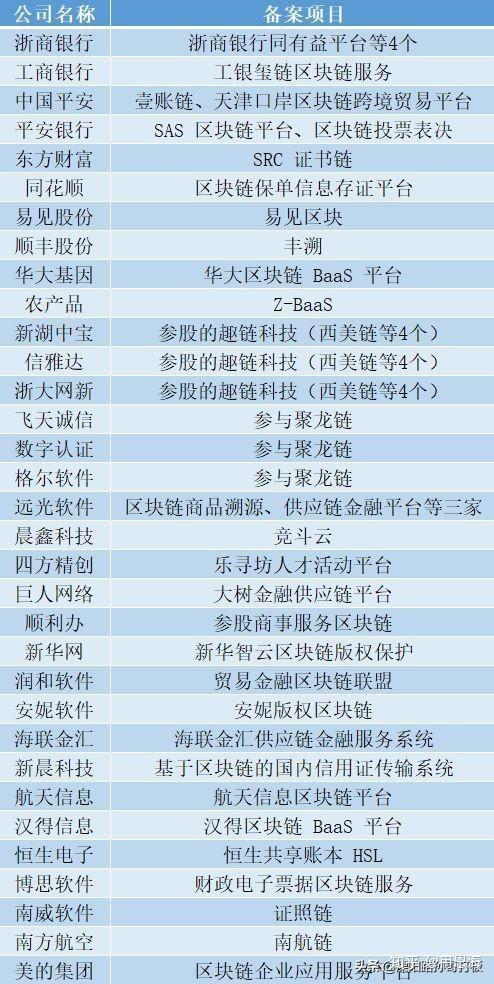 区块链上市公司龙头股票图标