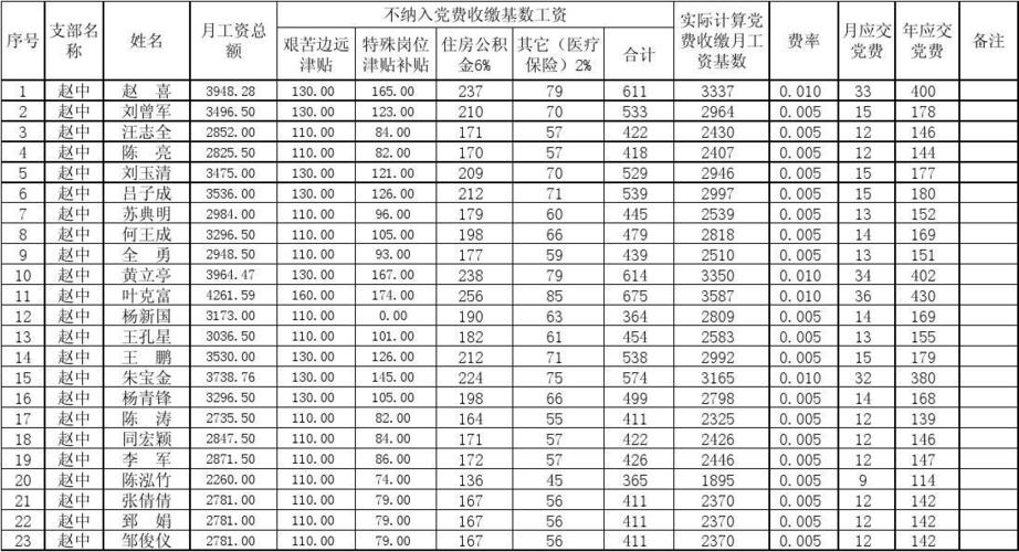 党员党费标准图标