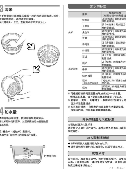 电饭煲使用说明图标