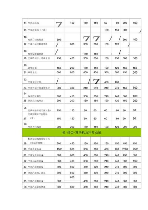 汽车4s店刷机多少钱一次图标