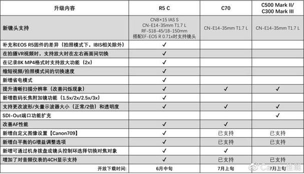 佳能镜头固件升级图标