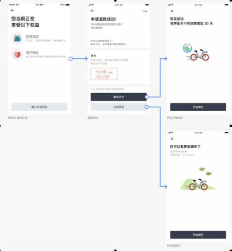 摩拜钱包借款App图标