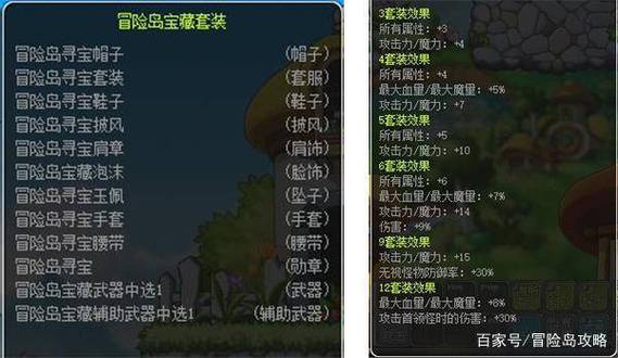冒险岛套装属性大全图标