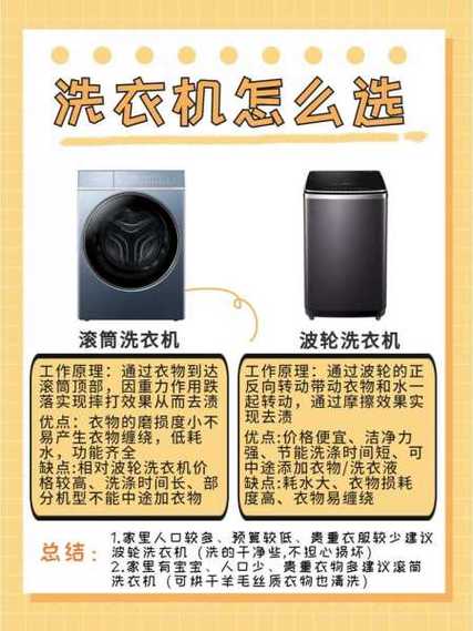 波轮和滚筒什么区别图标