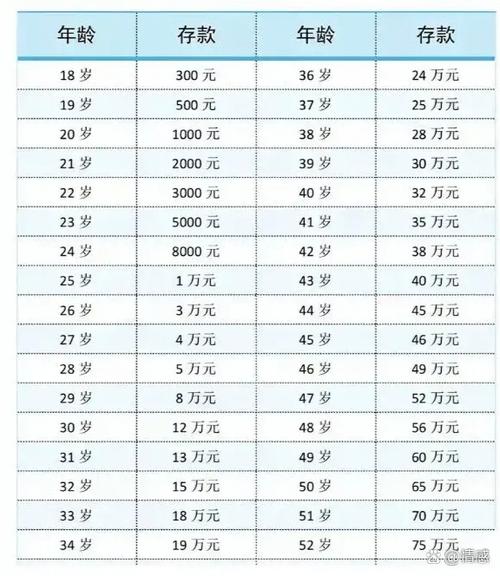 普通人存50万会查吗图标