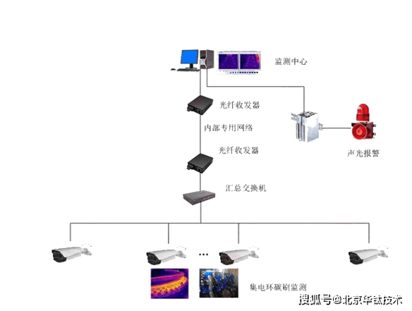 监控器报警器一直响怎么解除图标