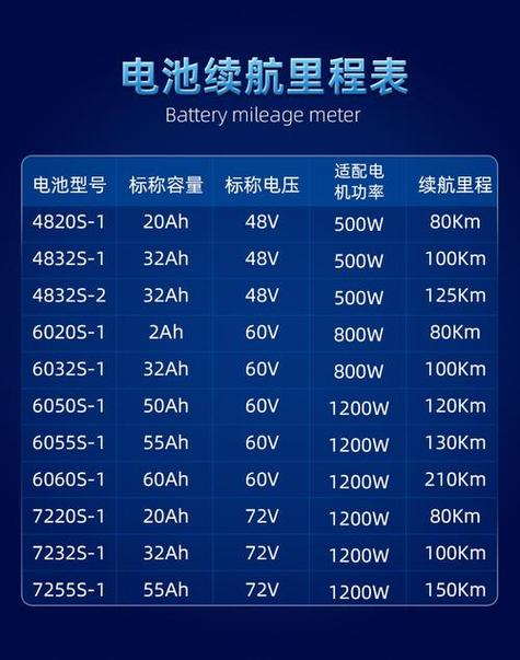怎么看电瓶车是12安还是20安截图