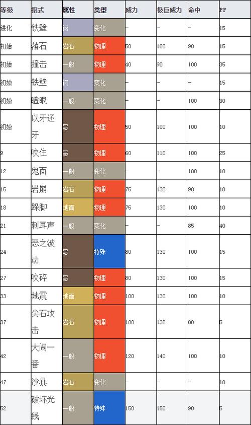 由基拉沙隐特性好还是根性好截图