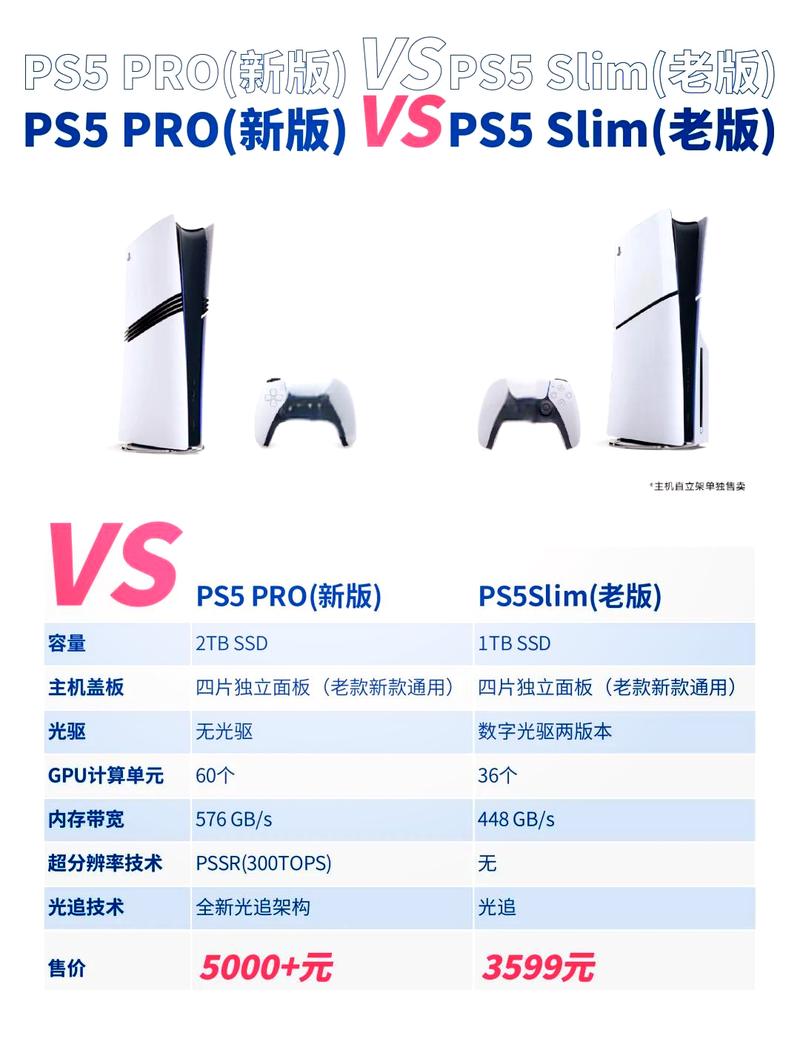ps4Pro和ps5的区别游戏截图