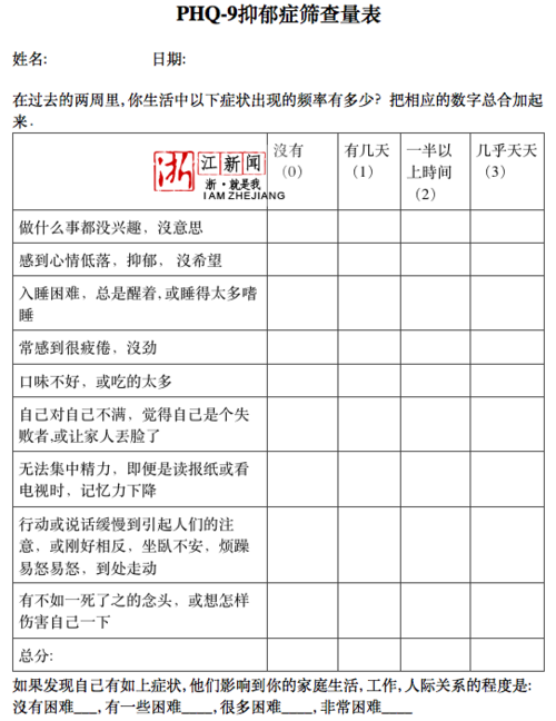 测抑郁症专业测试题免费图标