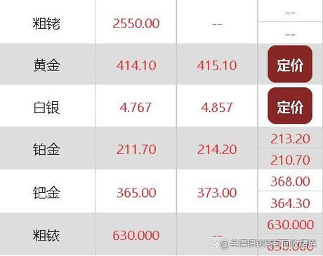 铑今日最新价格图标