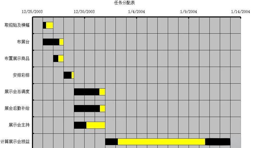 excel怎么做进度计划横道图截图
