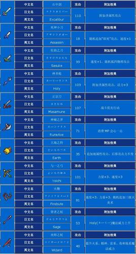 十二神器12魔器一览表截图