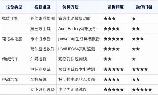 vivox60看不到电池健康度了图标