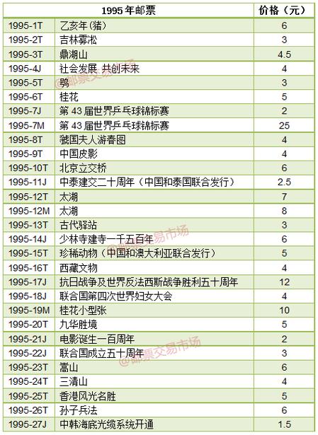 中国邮政邮票回收价目表图标