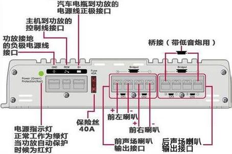 功放后面的接口图解图标