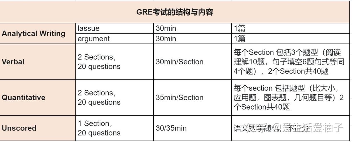 gre考试是什么意思图标