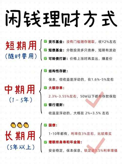 余额宝赎回规则图标