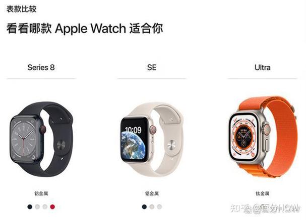 iwatch不小心移除套餐截图