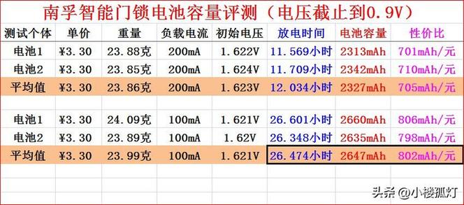 南孚和普通电池性价比截图