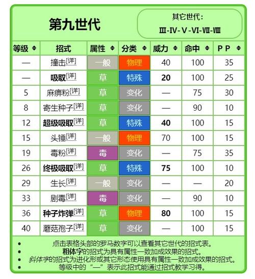 宝可梦朱紫地震技能图标