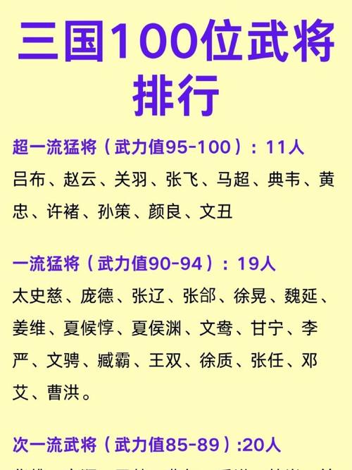 三国志11名将排名图标