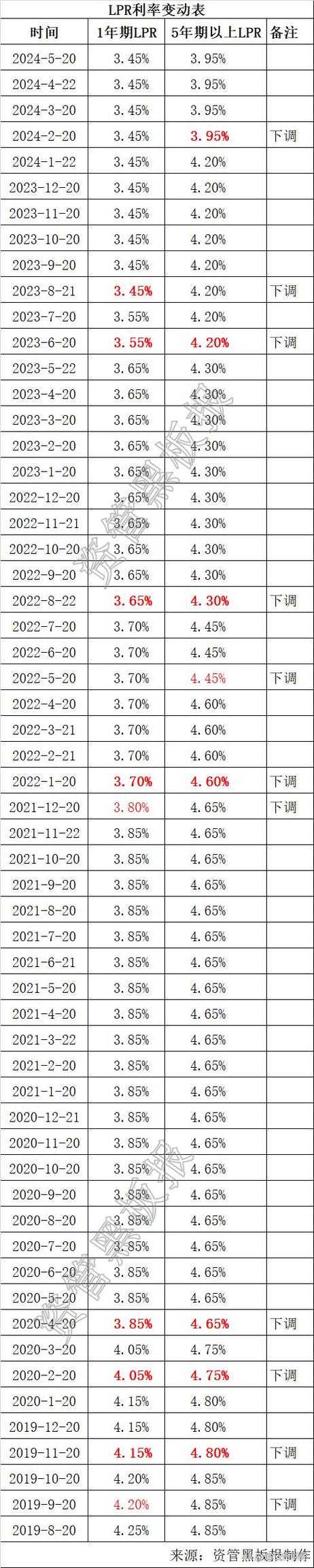 银行贷款利率图标