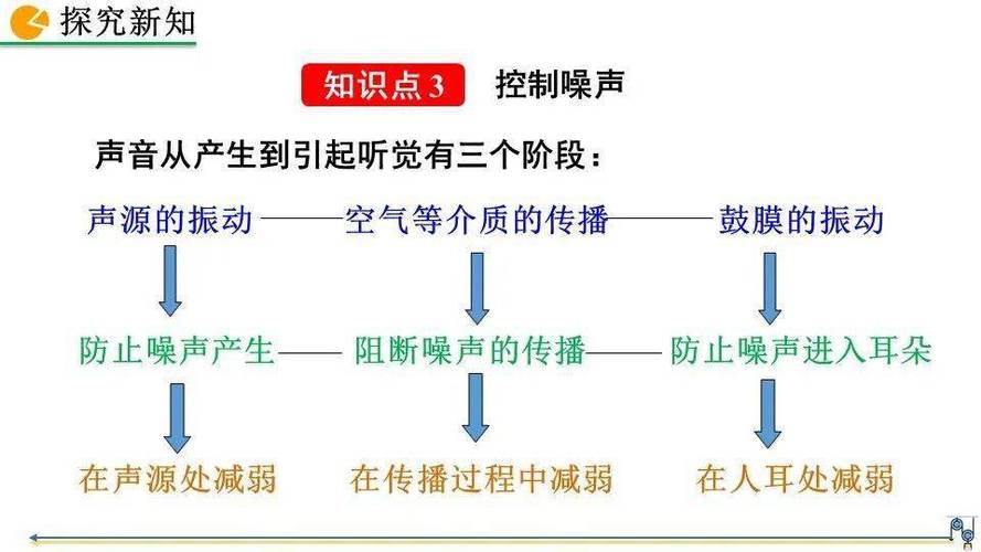 控制噪声的三个途径截图