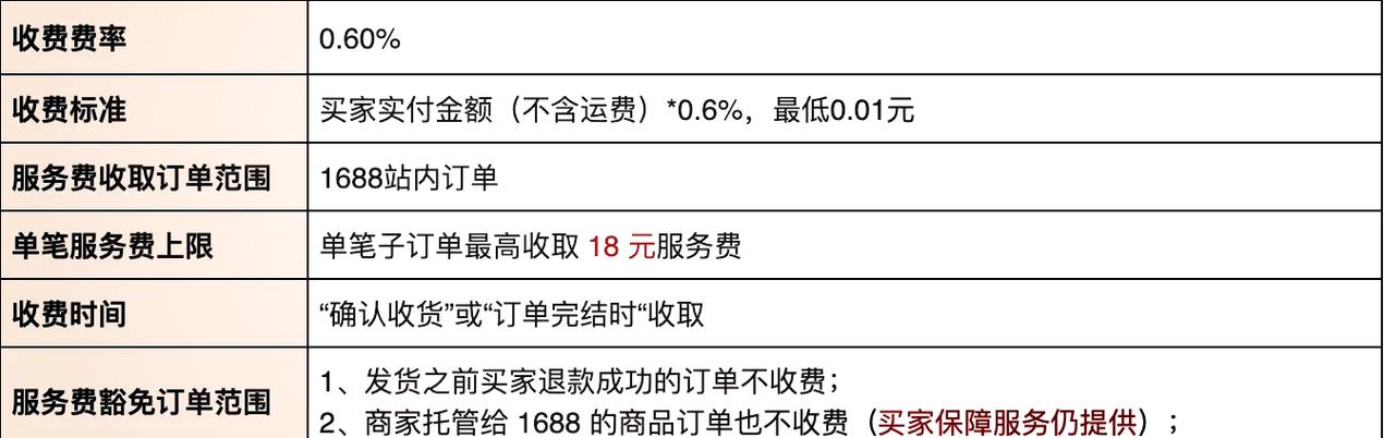 1688扣费是怎么回事图标