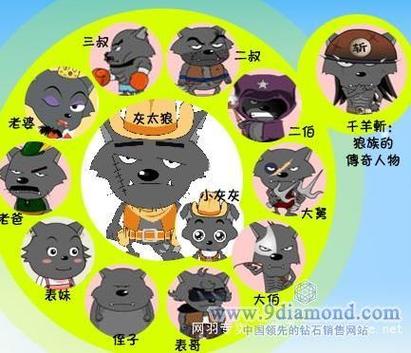 喜羊羊角色介绍图标