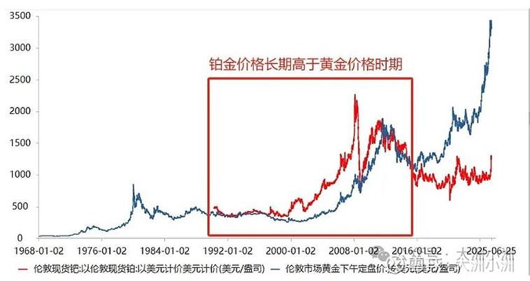 2026铂金上涨还是下跌