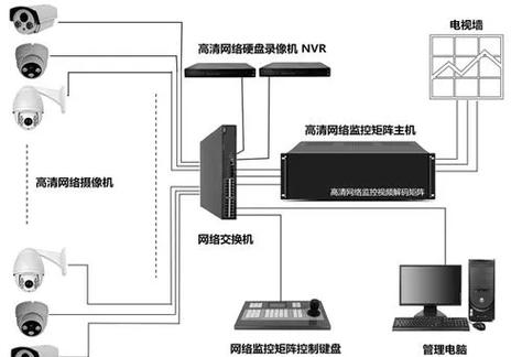 dss3.0监控怎么监控上墙缩略图