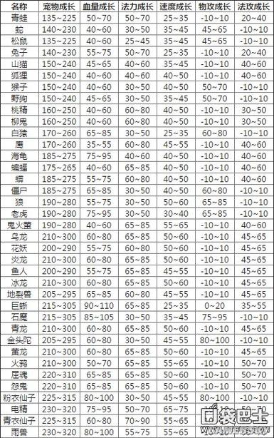 问道变异成长列表图